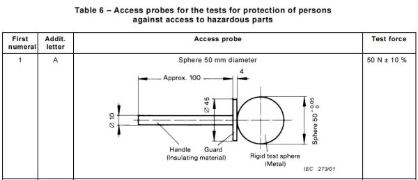 IEC 60529 50mm Sphere IP1X test probe A - BONAD