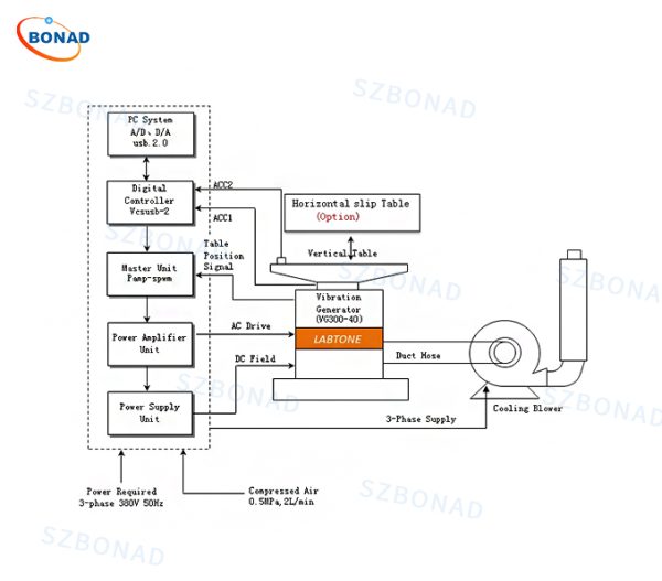 Digital Control Electromagnetic Vibration Testing Machine Bonad