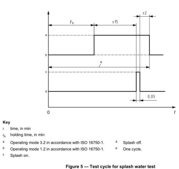 ISO 16750-4 Ice Water Splash and Immersion Shock Test Chamber - BONAD