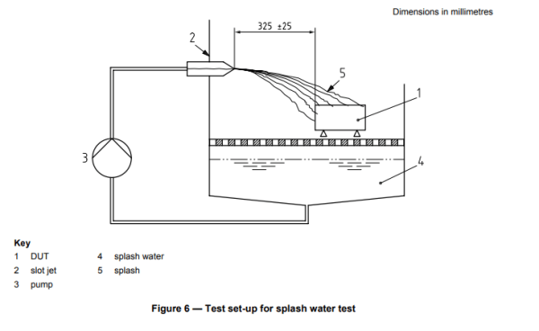 ISO 16750-4 Ice Water Splash and Immersion Shock Test Chamber - BONAD