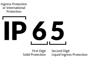 Understanding Ingress Protection Ratings: What Do IP44, IP54, and IP55 Mean?