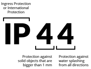Understanding Ingress Protection Ratings: What Do IP44, IP54, and IP55 Mean?