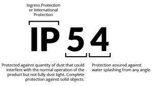 Understanding Ingress Protection Ratings: What Do IP44, IP54, and IP55 ...