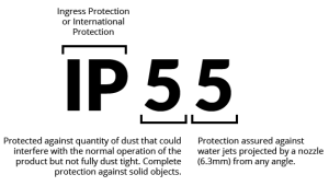 Understanding Ingress Protection Ratings: What Do IP44, IP54, and IP55 ...
